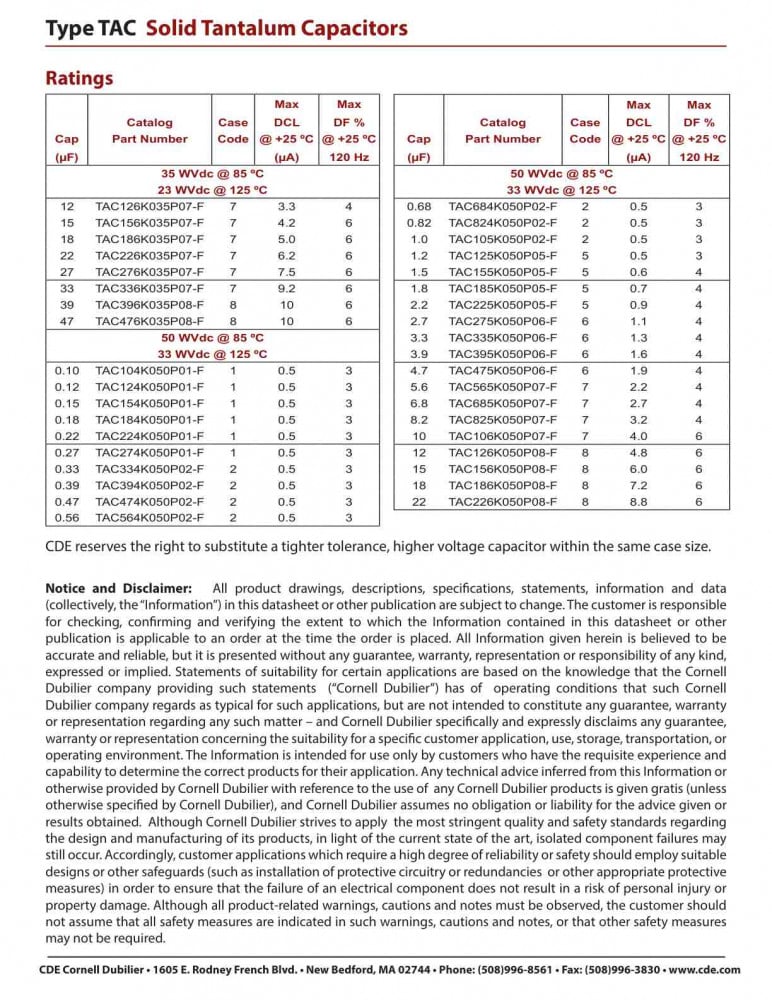 CDE Type TAC datasheet page 4