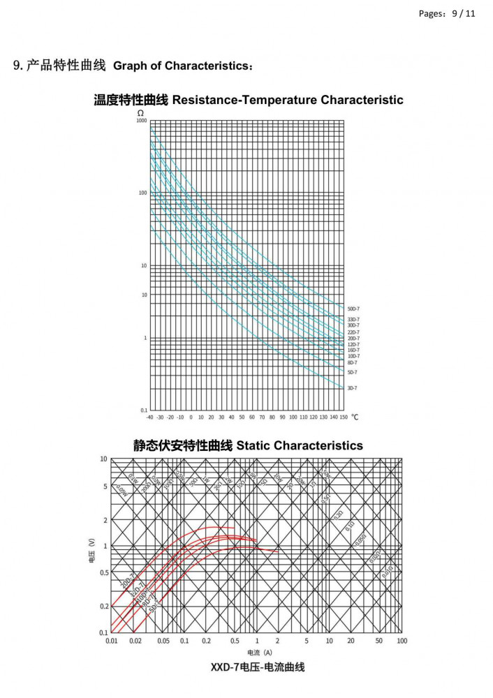 DGCX NTC2.5D-7KMF3FG approval document page 9