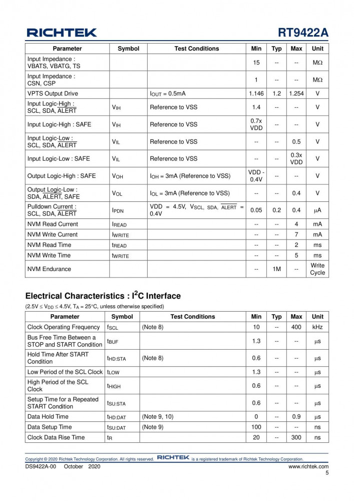 RT9422A technical document page 5
