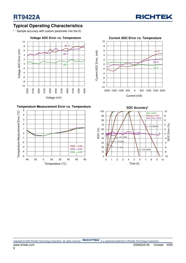 RT9422A technical document page 8