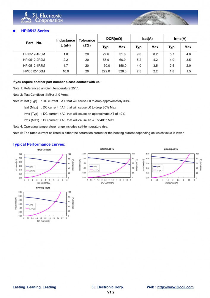 HPI series technical document page 3