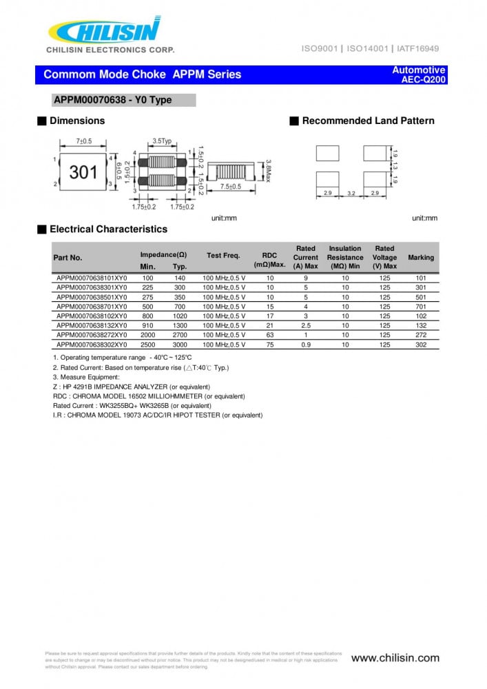 Chilisin APPM series datasheet page 3