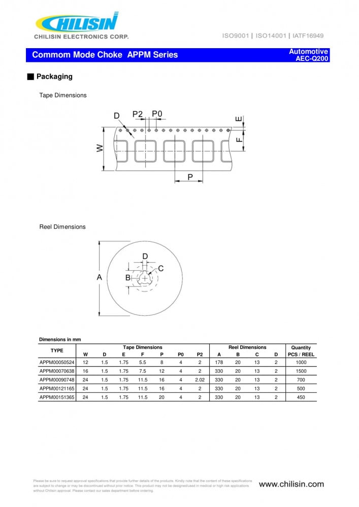Chilisin APPM series datasheet page 7