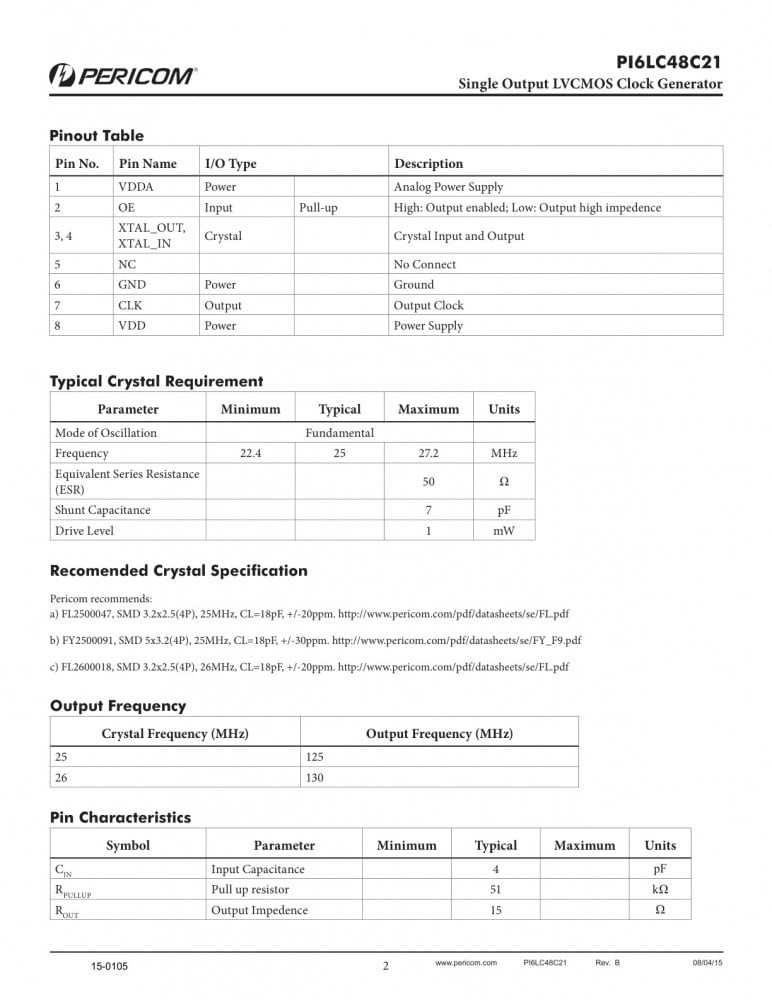 PI6LC48C21LIE technical document page 2