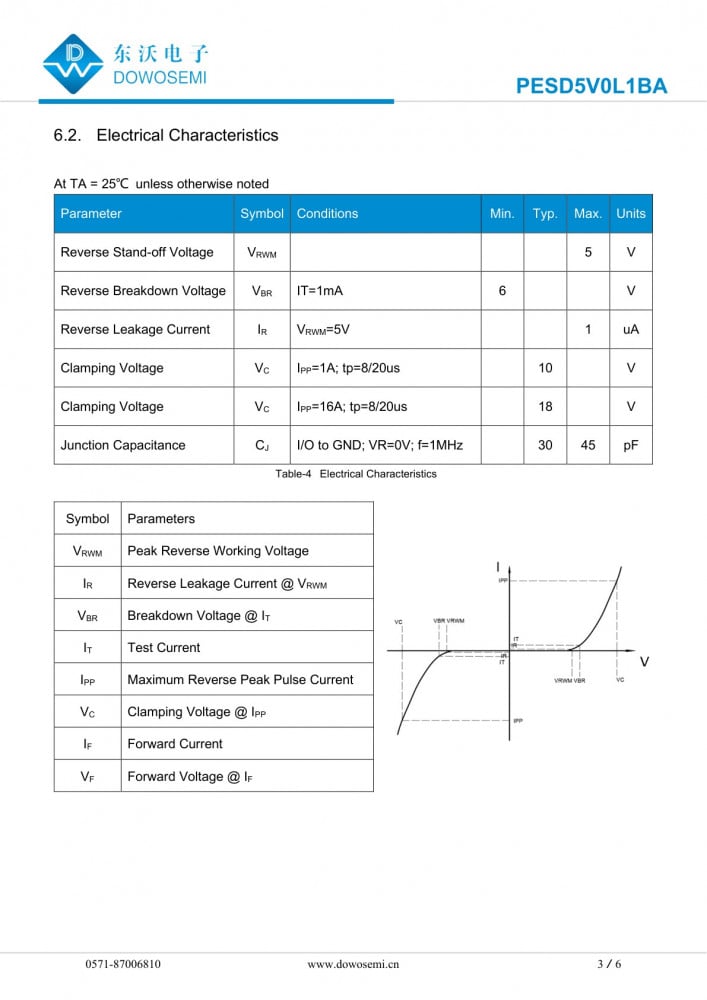 PESD5V0L1BA datasheet page 3