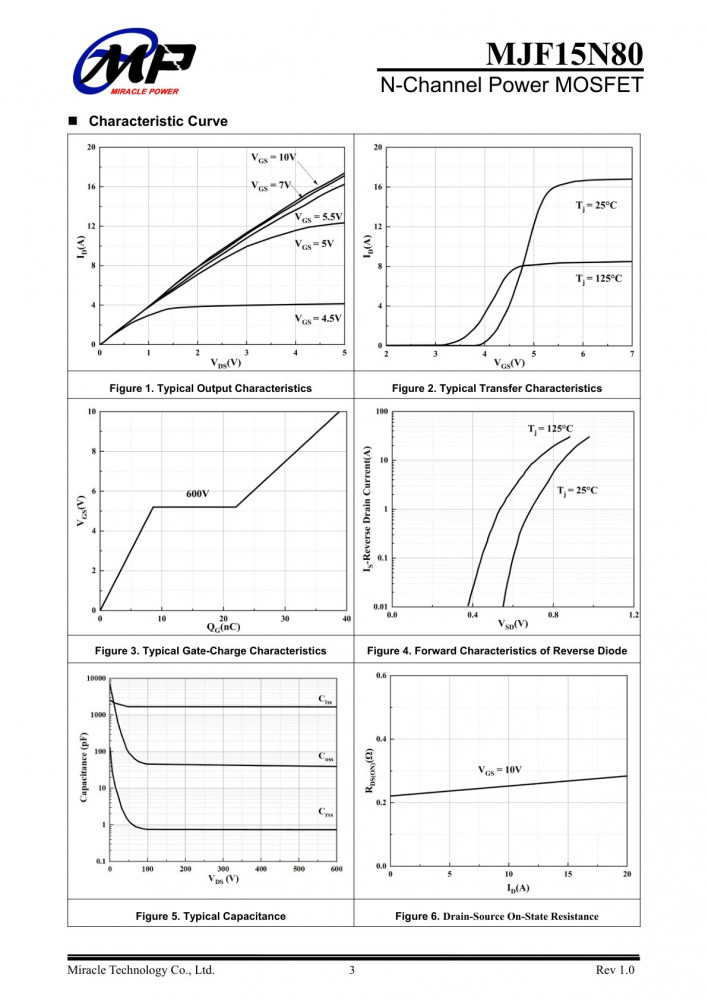 MJF15N80 datasheet page 3
