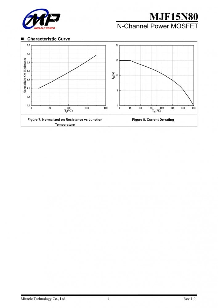 MJF15N80 datasheet page 4