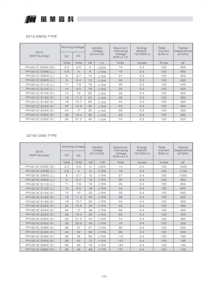 FH FPV MLV datasheet page 7