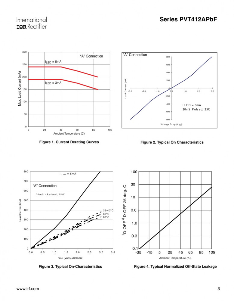 PVT412AS-TPBF datasheet page 3