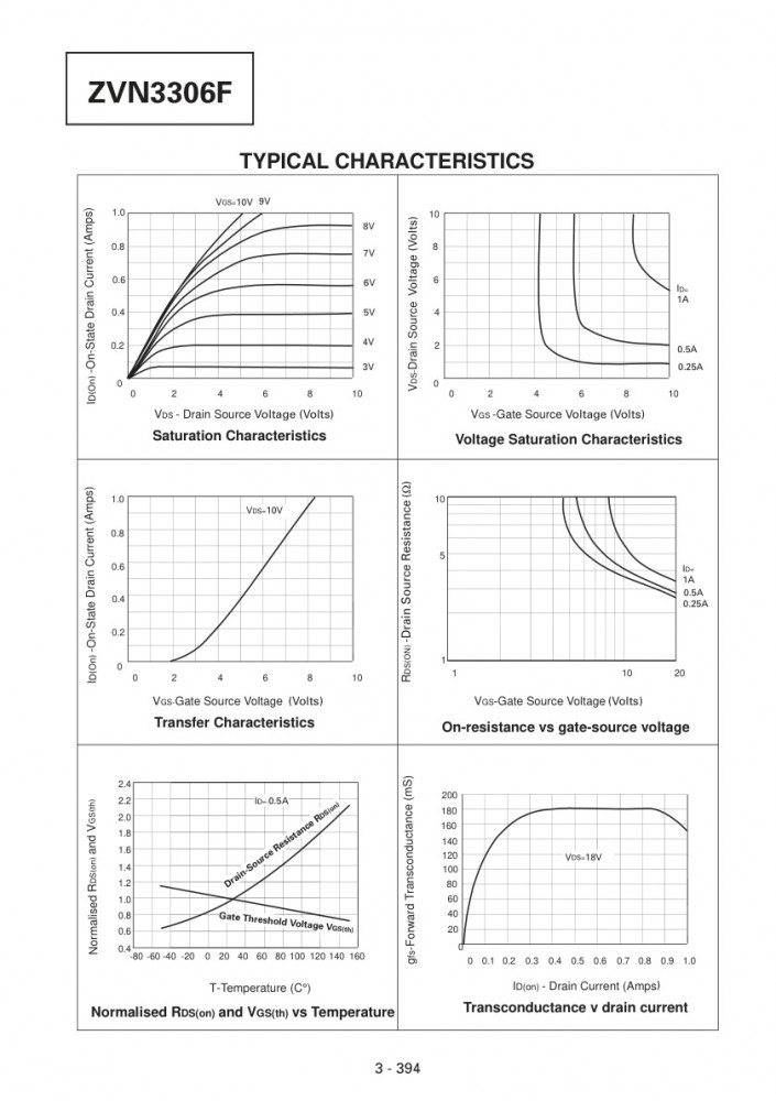 ZVN3306FTA datasheet page 2