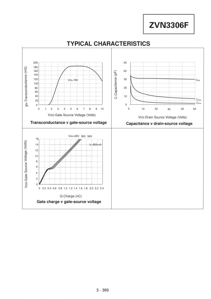 ZVN3306FTA datasheet page 3