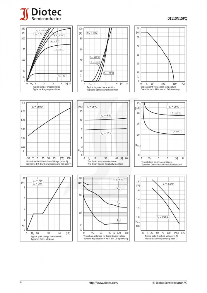DI110N15PQ technical document page 4