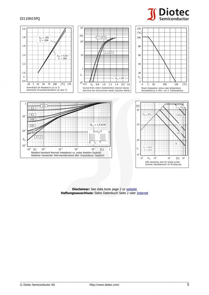 DI110N15PQ technical document page 5