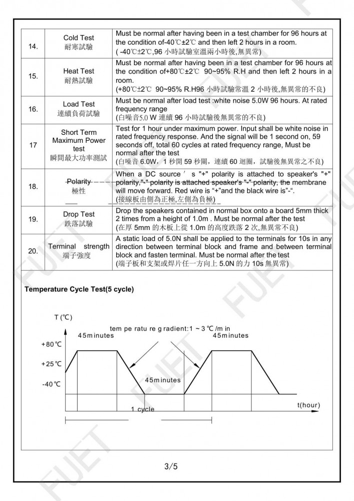 FUET FS9933NB0450-H15.7-R01 frequency response page