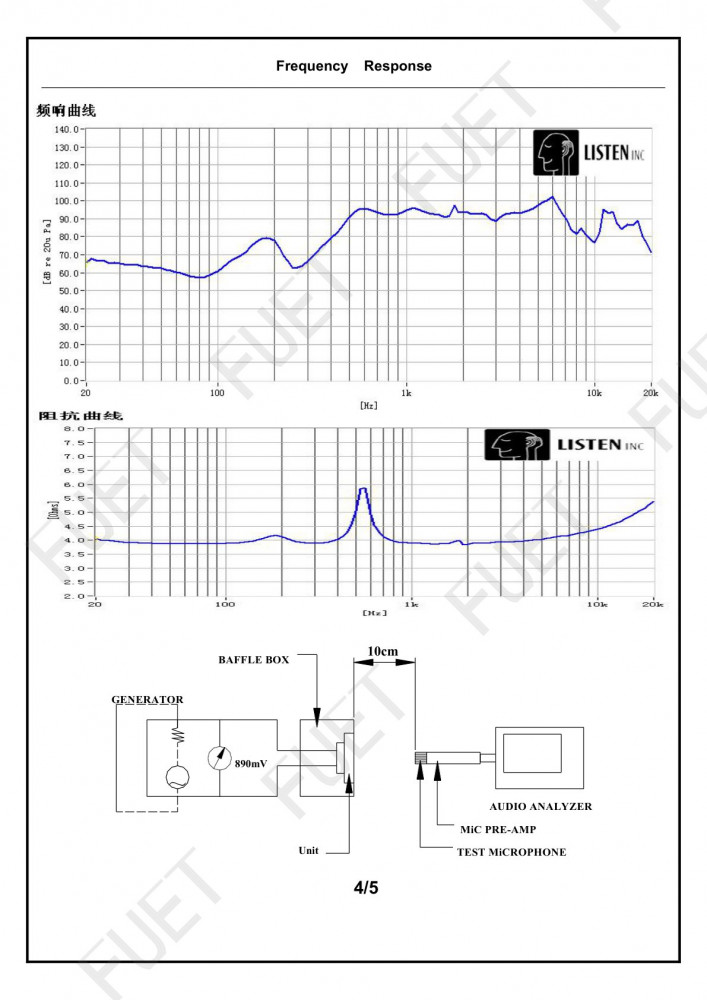 FUET FS9933NB0450-H15.7-R01 qualification page 5