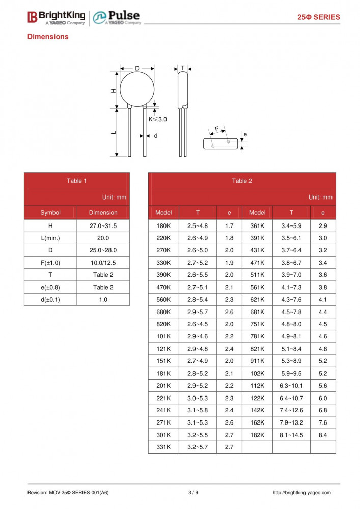 Brightking MOV datasheet page 2