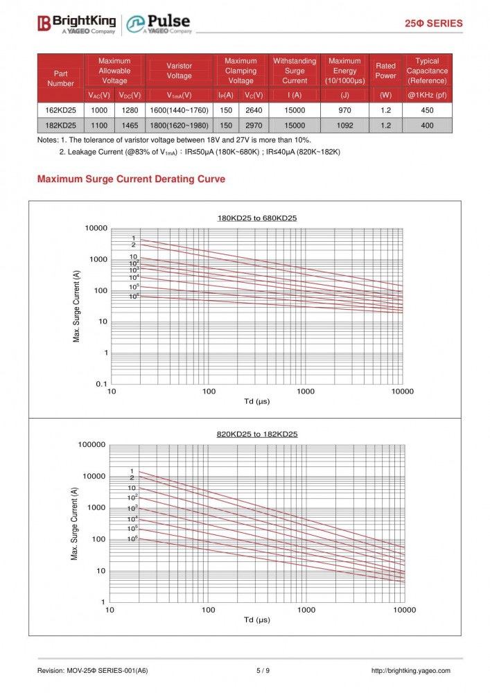 Brightking MOV datasheet page 4