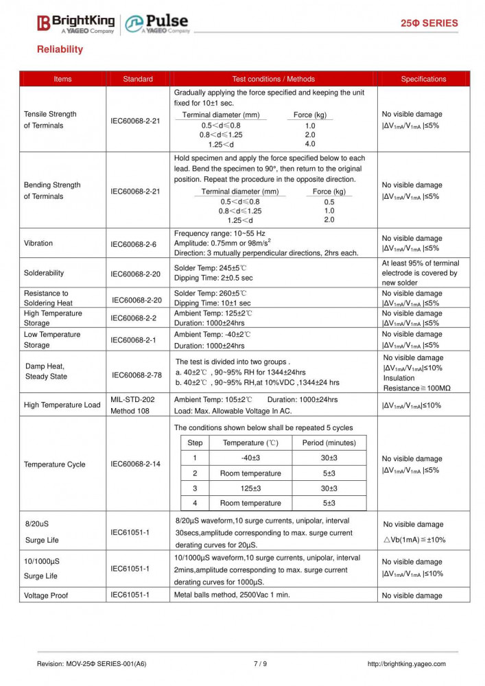 Brightking MOV datasheet page 6