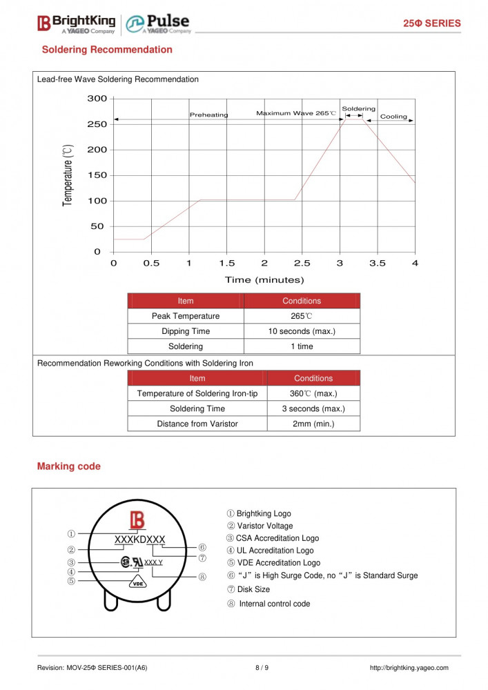 Brightking MOV datasheet page 7