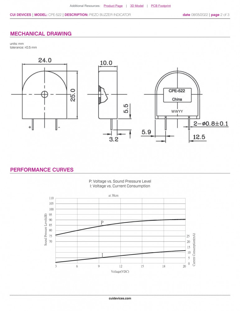 CPE-522 datasheet page 2