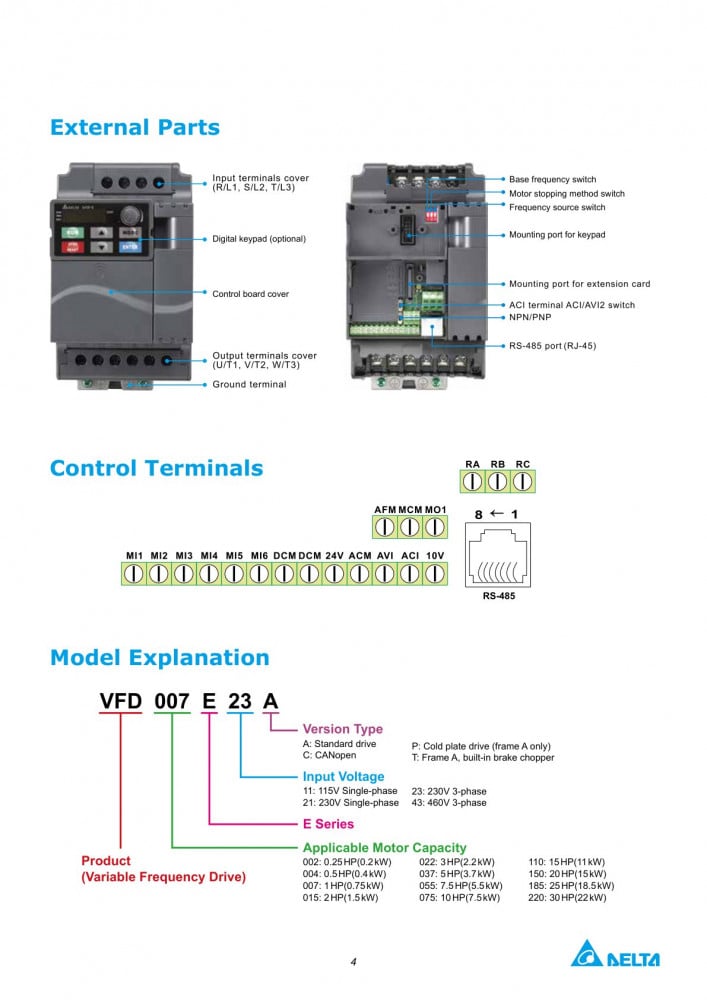 DELTA VFD-E documentation page 5