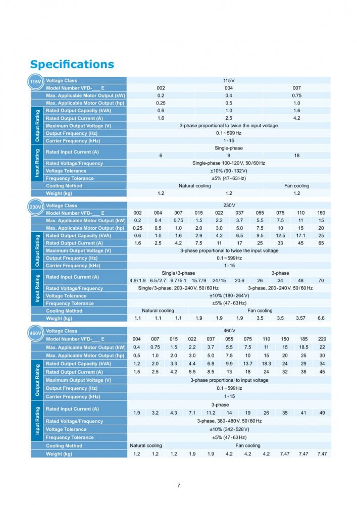 DELTA VFD-E documentation page 8