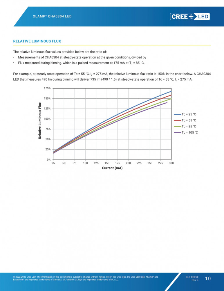 CHA0304 datasheet page 10