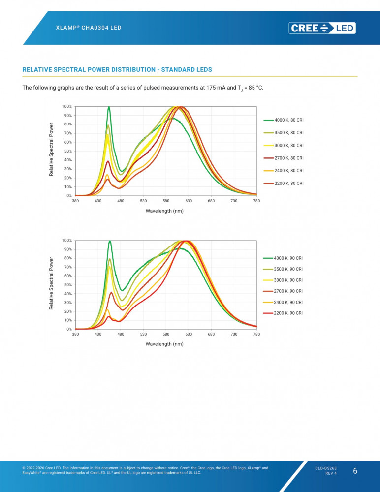 CHA0304 datasheet page 6