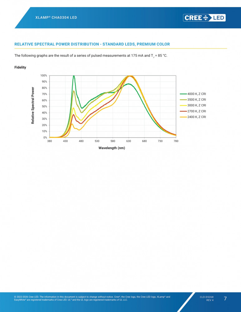 CHA0304 datasheet page 7