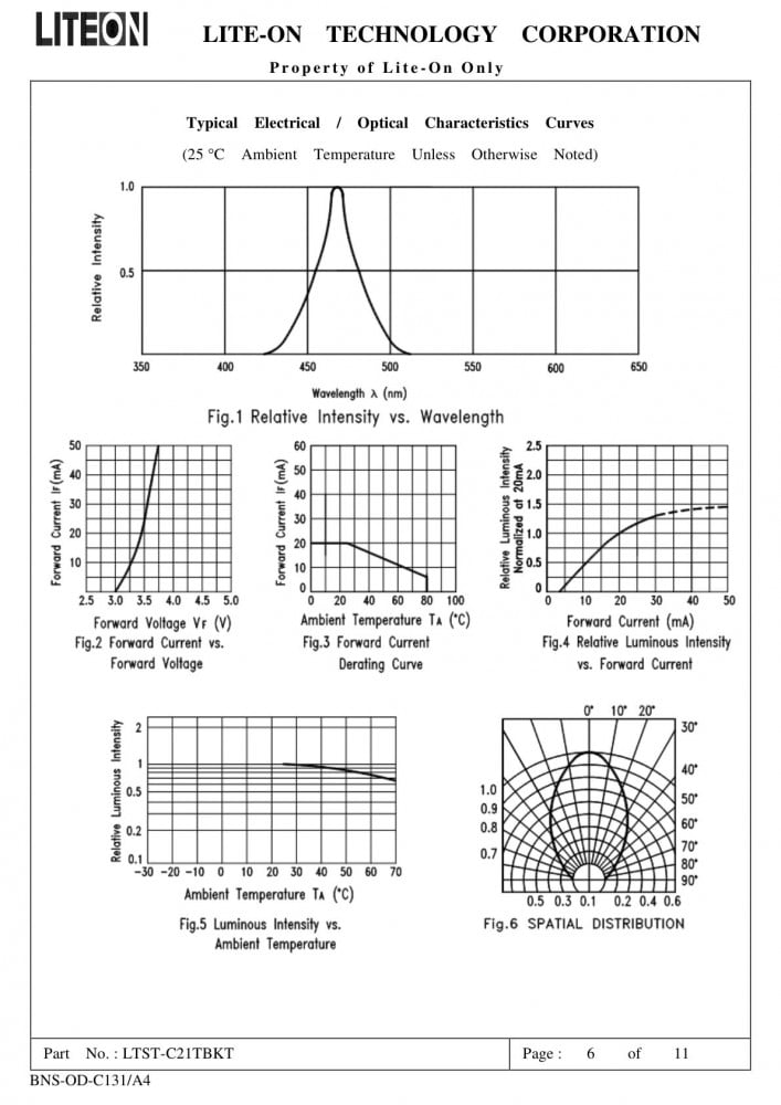 LTST-C21TBKT datasheet page 7