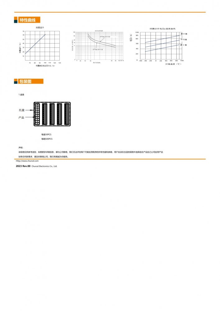 CHFN relay datasheet page 3