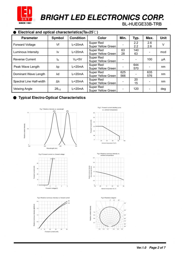 BL-HUEGE33B-TRB datasheet page 2
