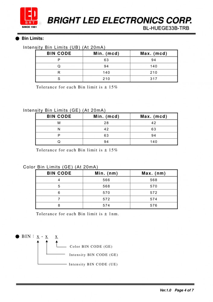 BL-HUEGE33B-TRB datasheet page 4