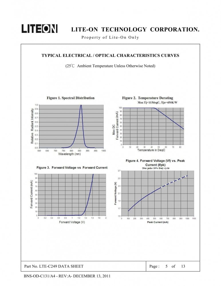 LTE-C249 datasheet page 5