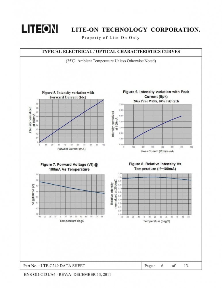 LTE-C249 datasheet page 6