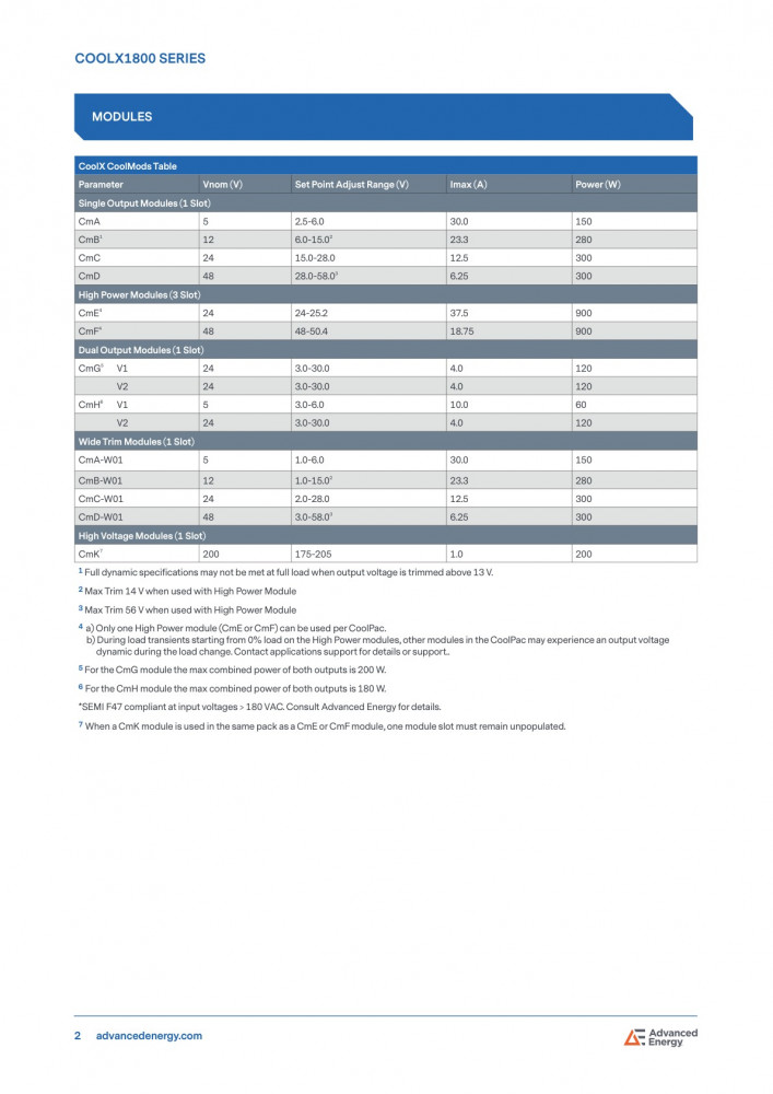 CoolX1800 technical document page 2