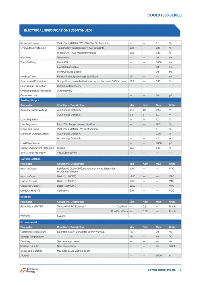 CoolX1800 technical document page 5