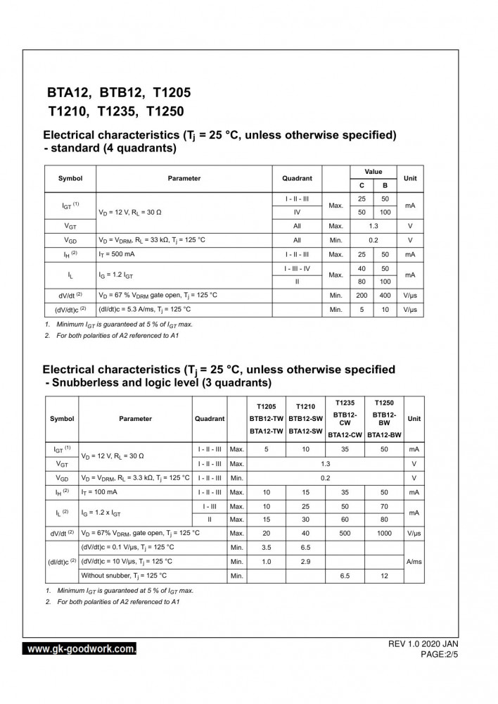 BTA12-800B datasheet page 2