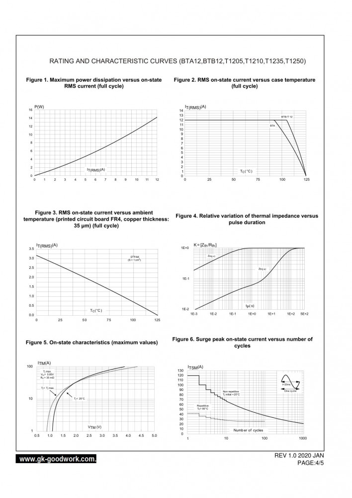 BTA12-800B datasheet page 4