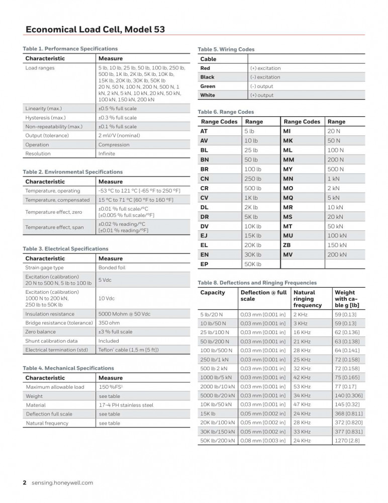 Honeywell Model 53 datasheet page 2