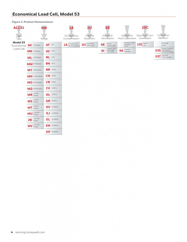 Honeywell Model 53 datasheet page 4