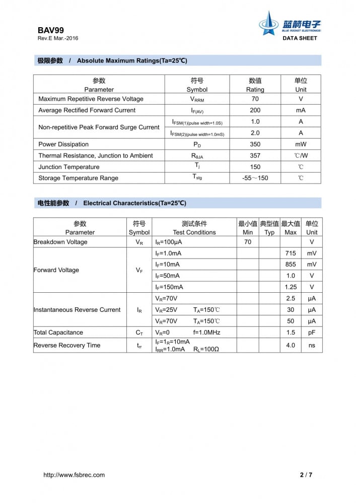BAV99 datasheet page 2