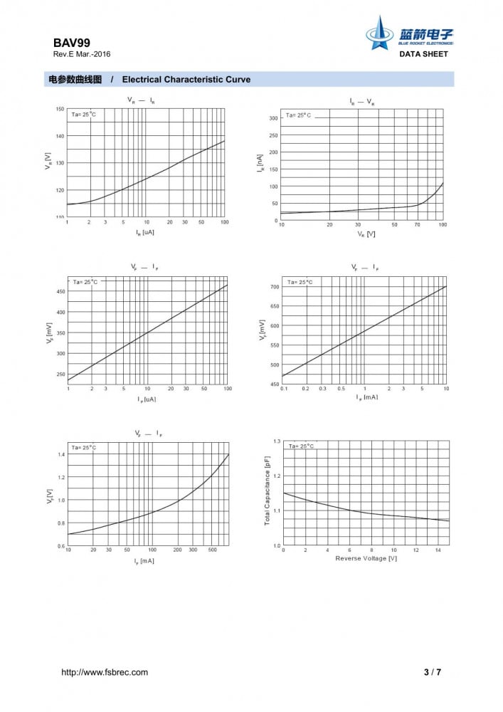 BAV99 datasheet page 3