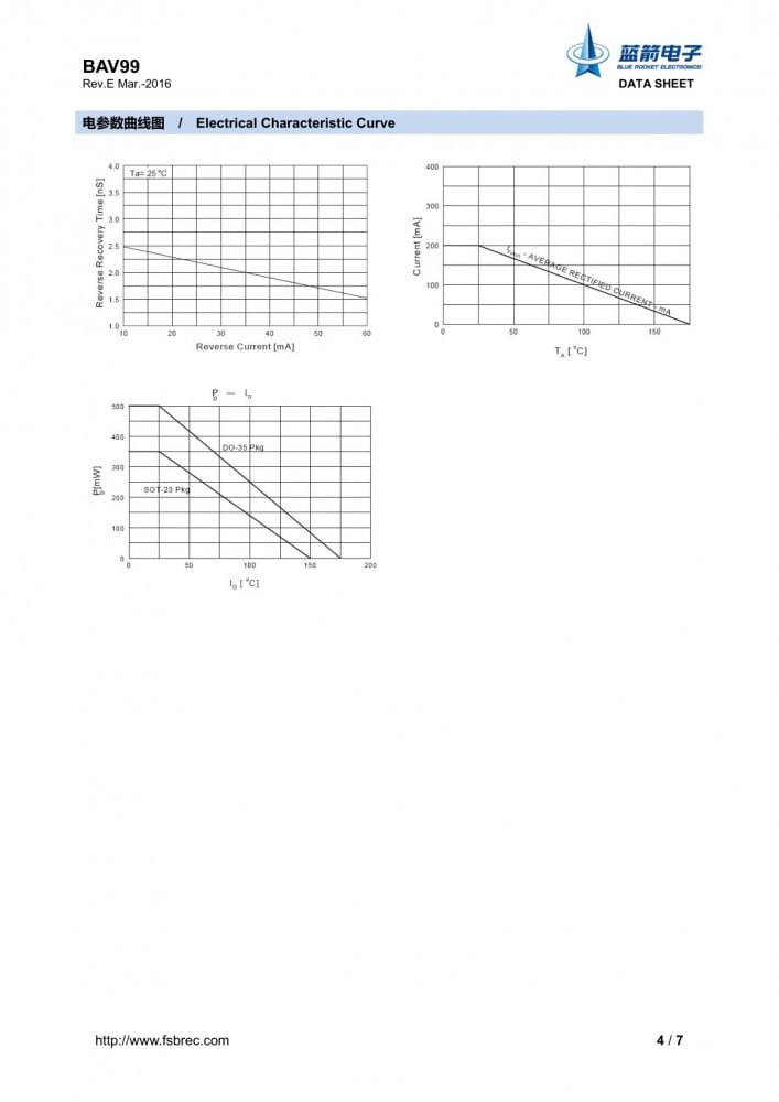 BAV99 datasheet page 4