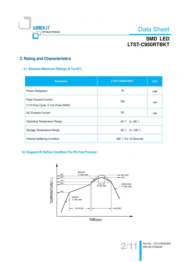 LTST-C950RTBKT datasheet page 3