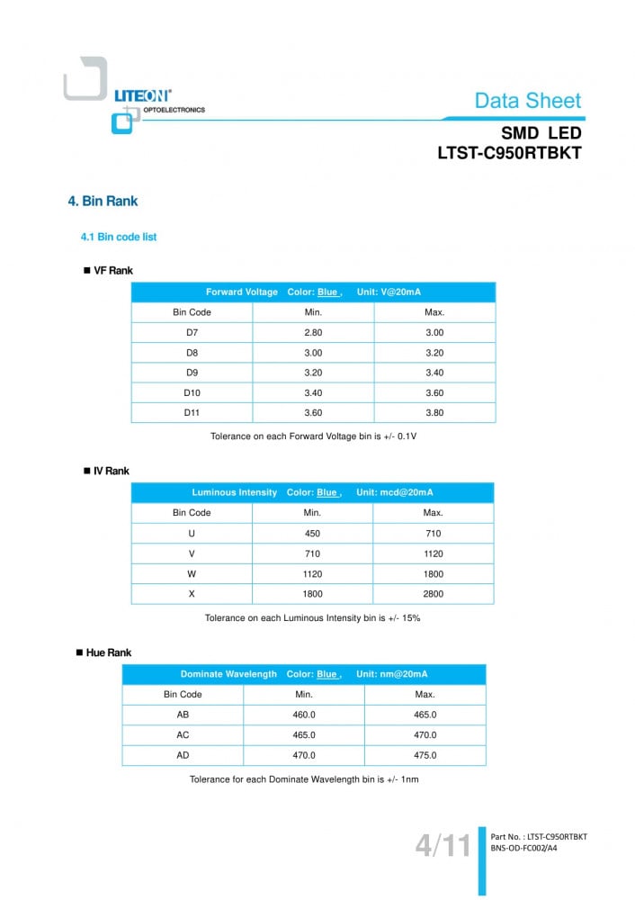 LTST-C950RTBKT datasheet page 5