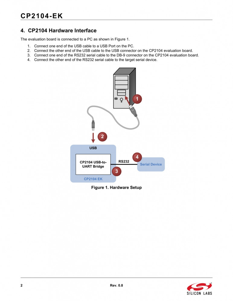 CP2104EK documentation page 2