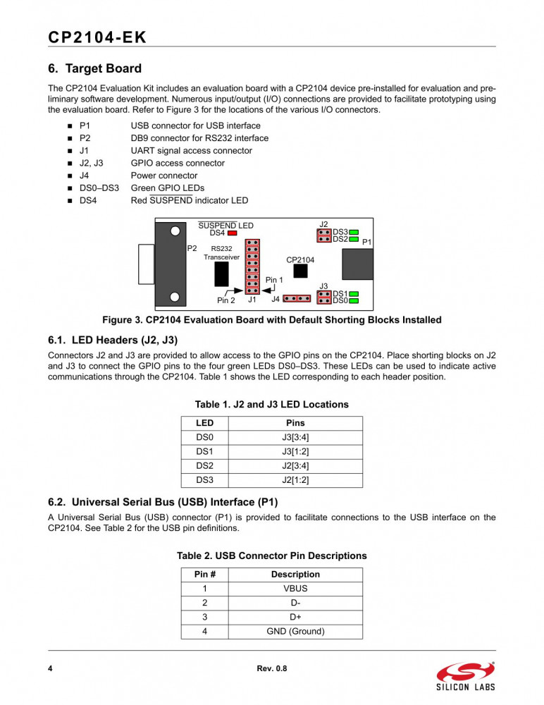 CP2104EK documentation page 4