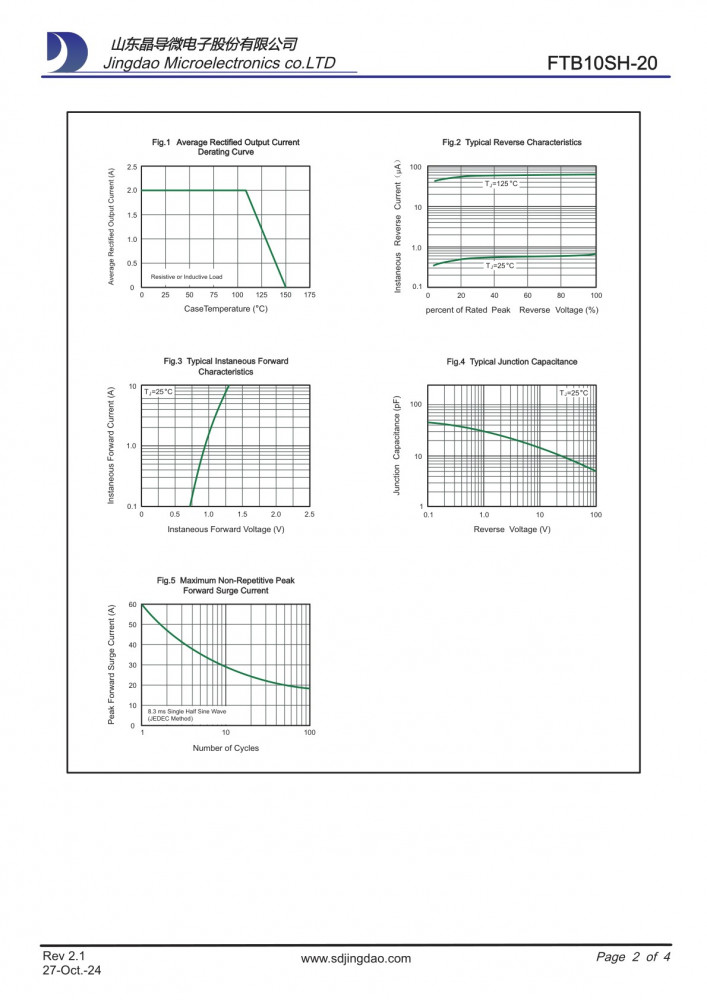 FTB10SH-20 datasheet page 2