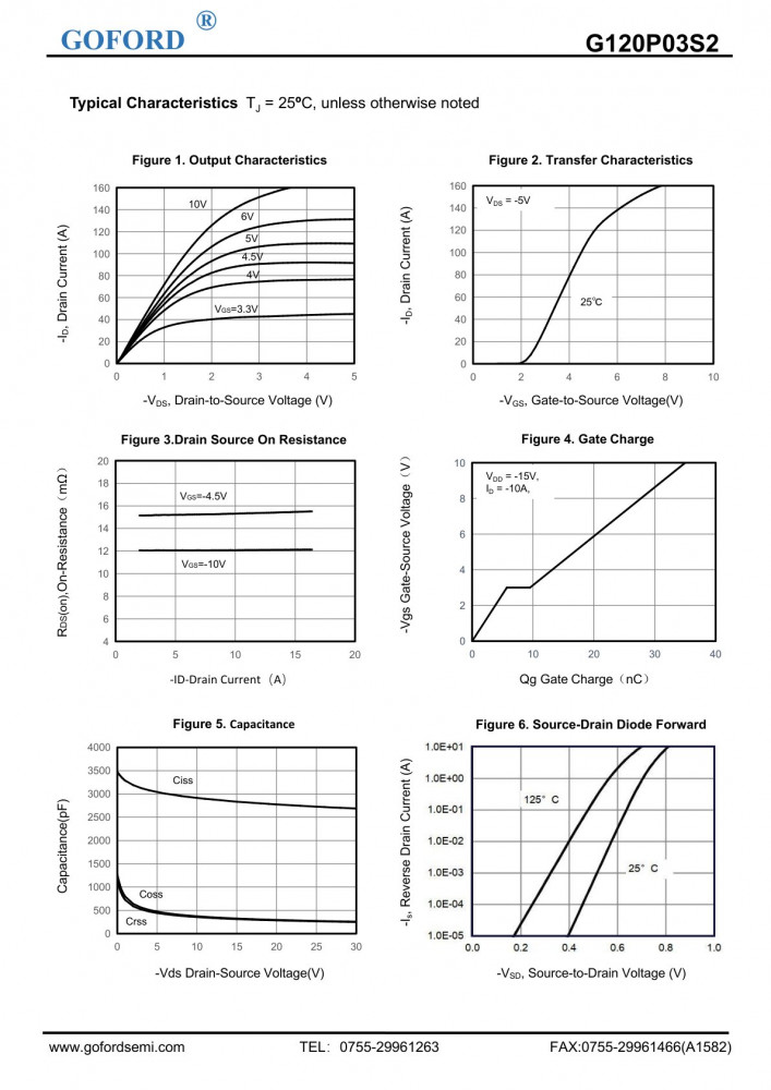 G120P03S2 datasheet page 4